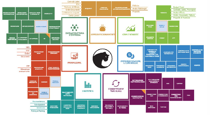 ERP Panthera :: Coinor